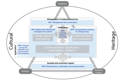 Structure – CHANGE